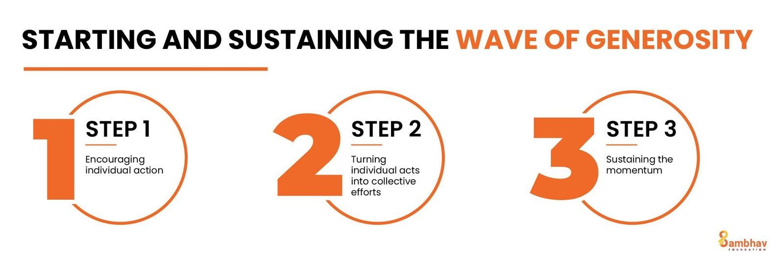 Community Building: Foster Unity & Impact with Generosity